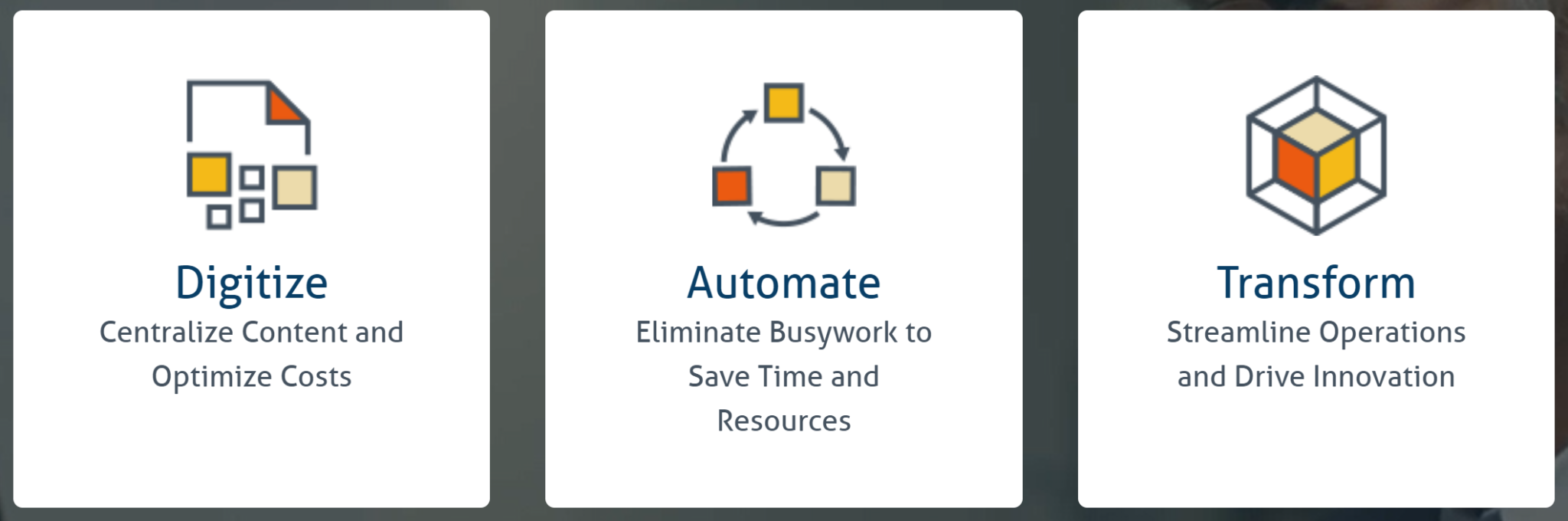 Laserfiche's Digital Transformation Model